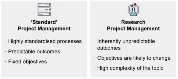 Research project management - key for successful ITNs and research careers - accelopment