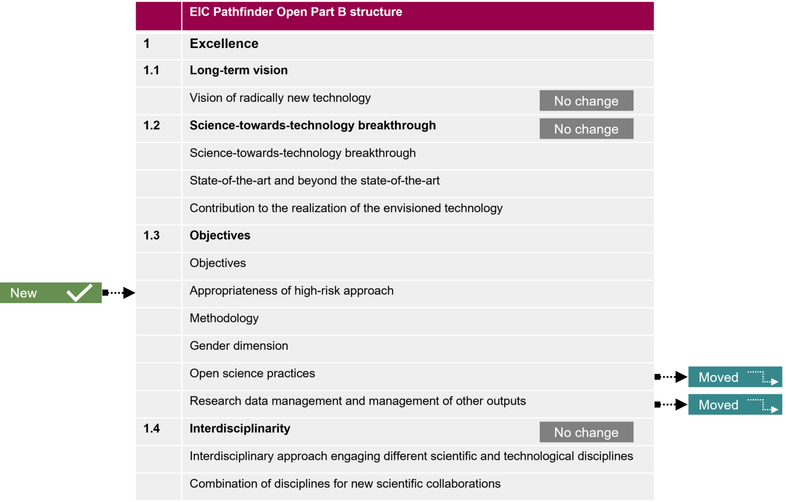 EIC Work Programme 2022 published – more changes in the Pathfinder than ...