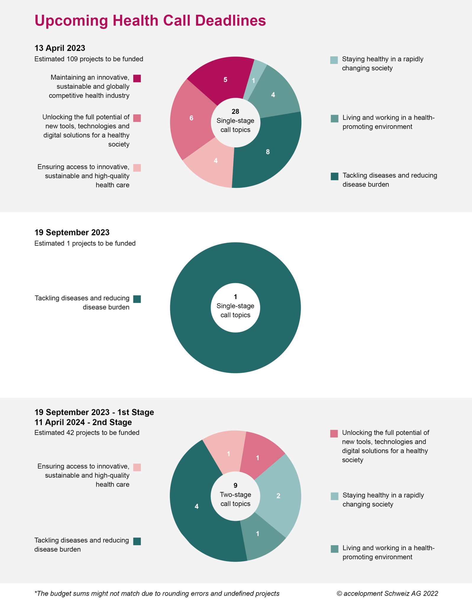 Upcoming Horizon Europe "Health" calls – opportunities for you ...