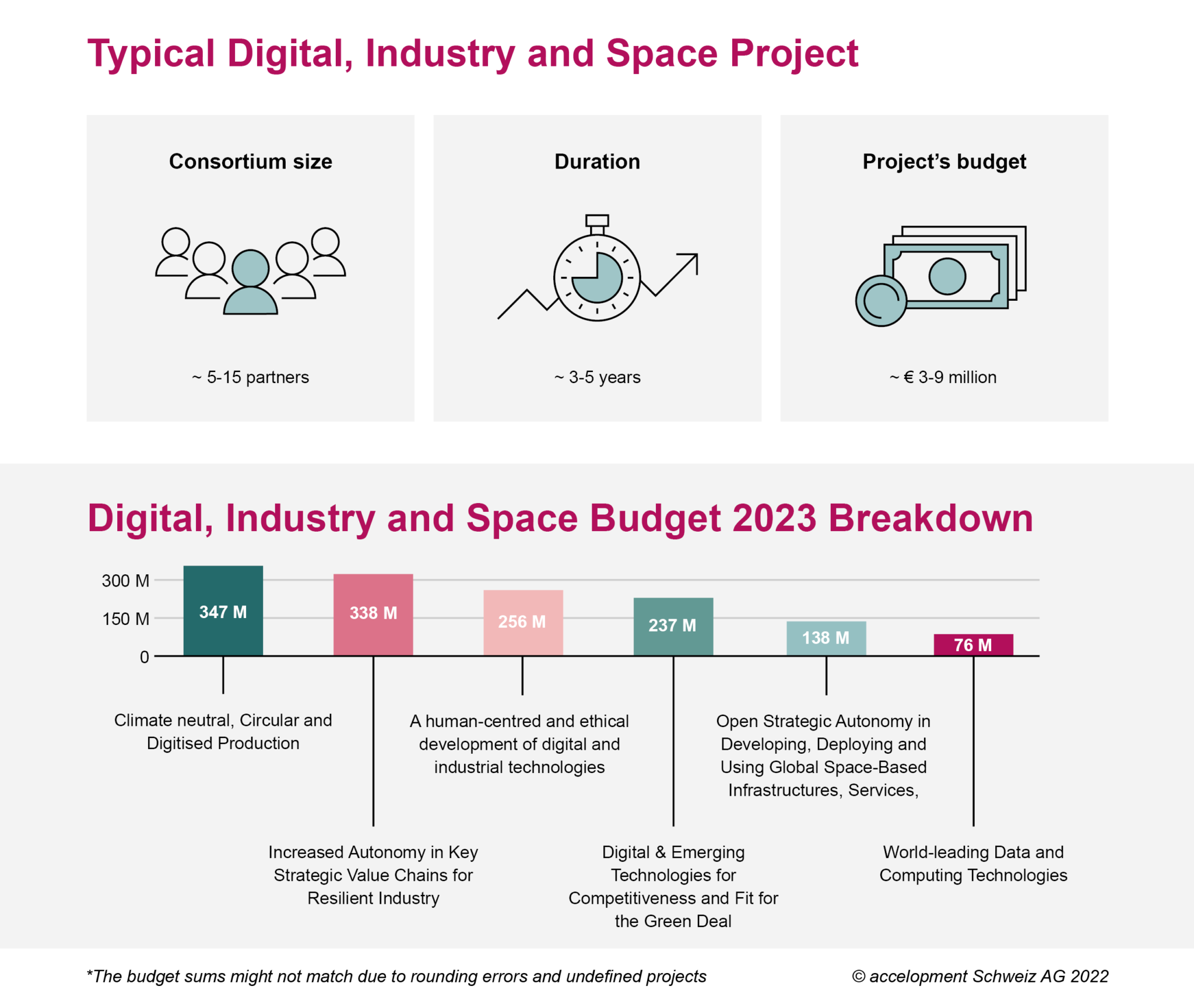 Analysis of upcoming Horizon Digital, Industry and Space calls 2023-2024 – opportunities for you ...