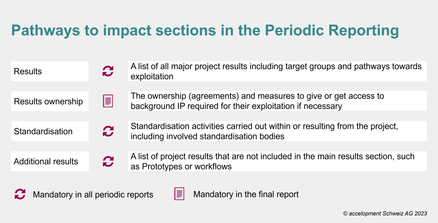 The first Horizon EU MSCA Doctoral Network evaluation results