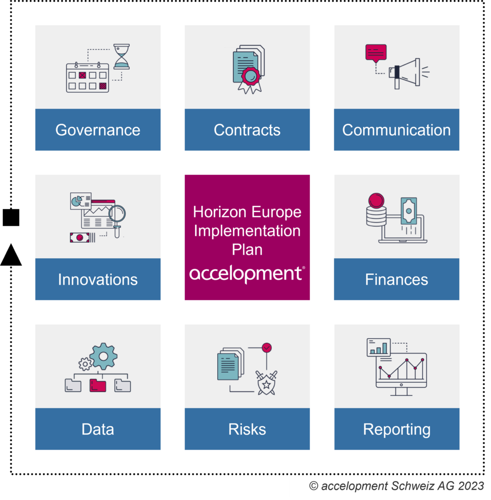 The Implementation Plan: your guide for Horizon Europe projects