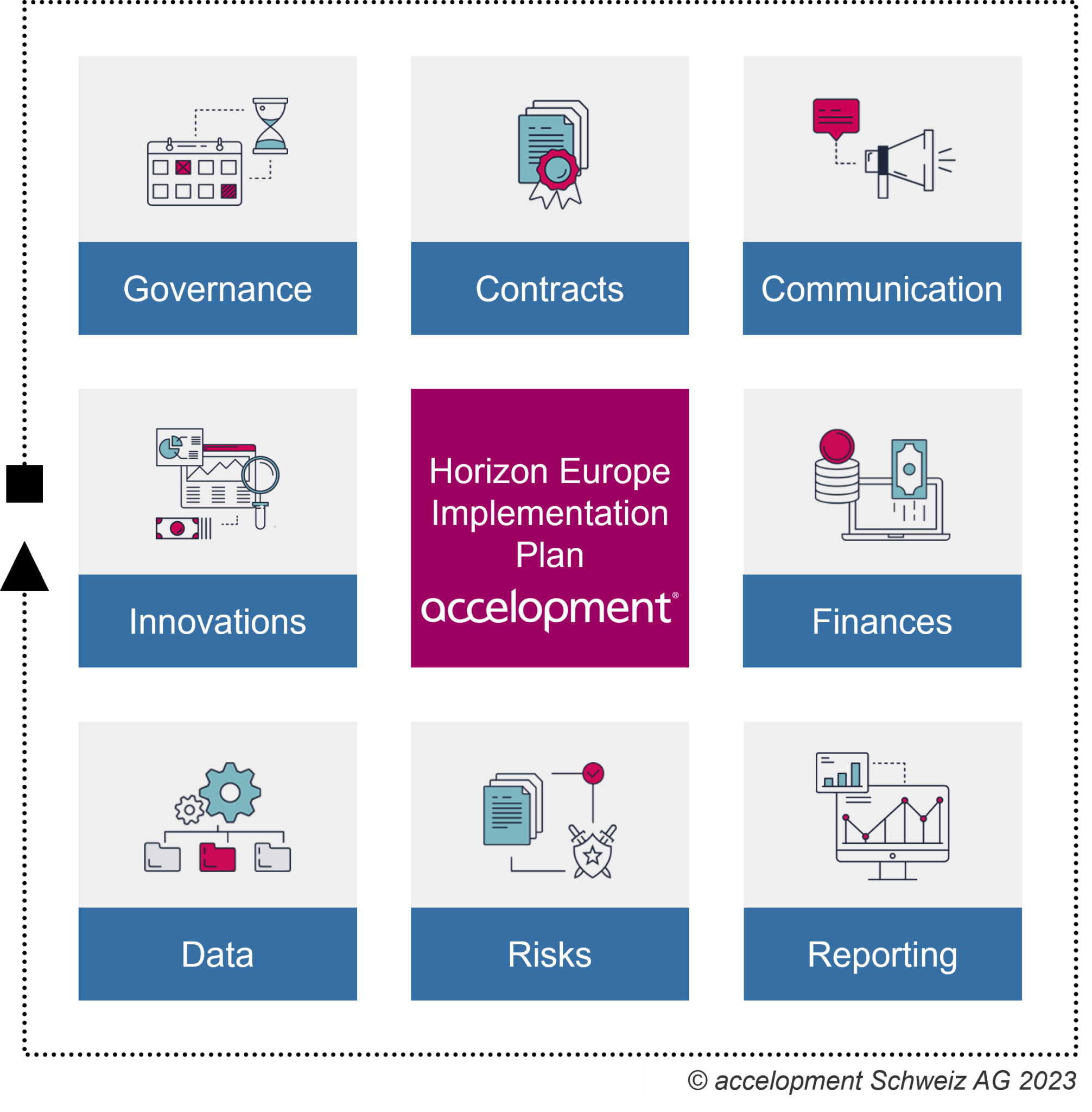 The Implementation Plan: your guide for Horizon Europe projects