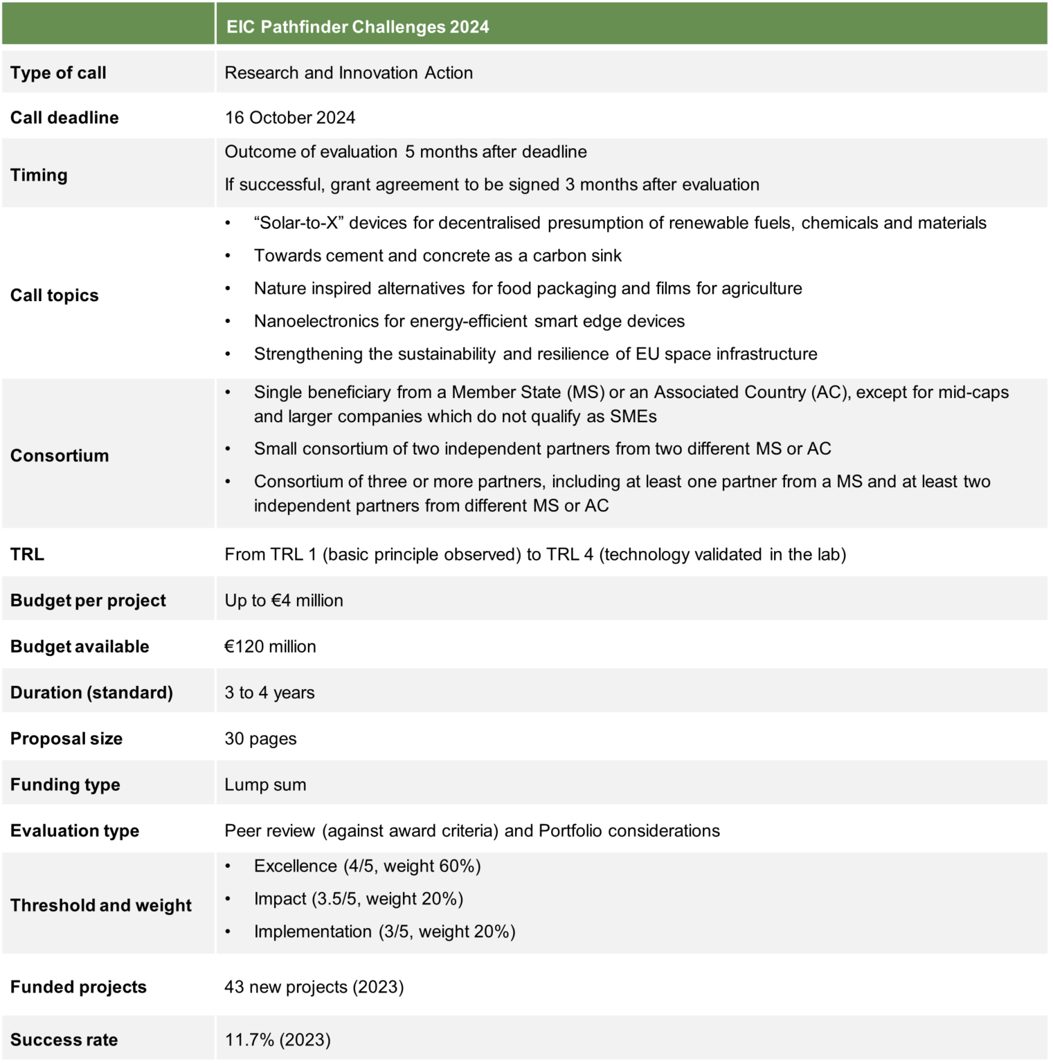 EIC Pathfinder Challenges – novelties in this year’s call 2024