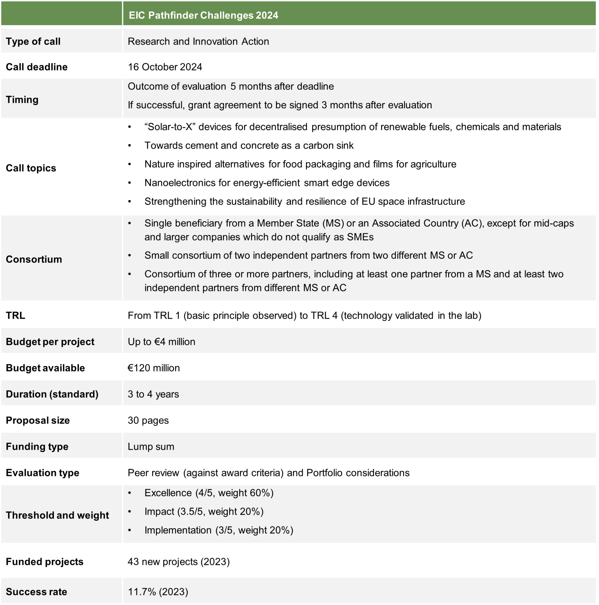 EIC Pathfinder Challenges – novelties in this year’s call 2024