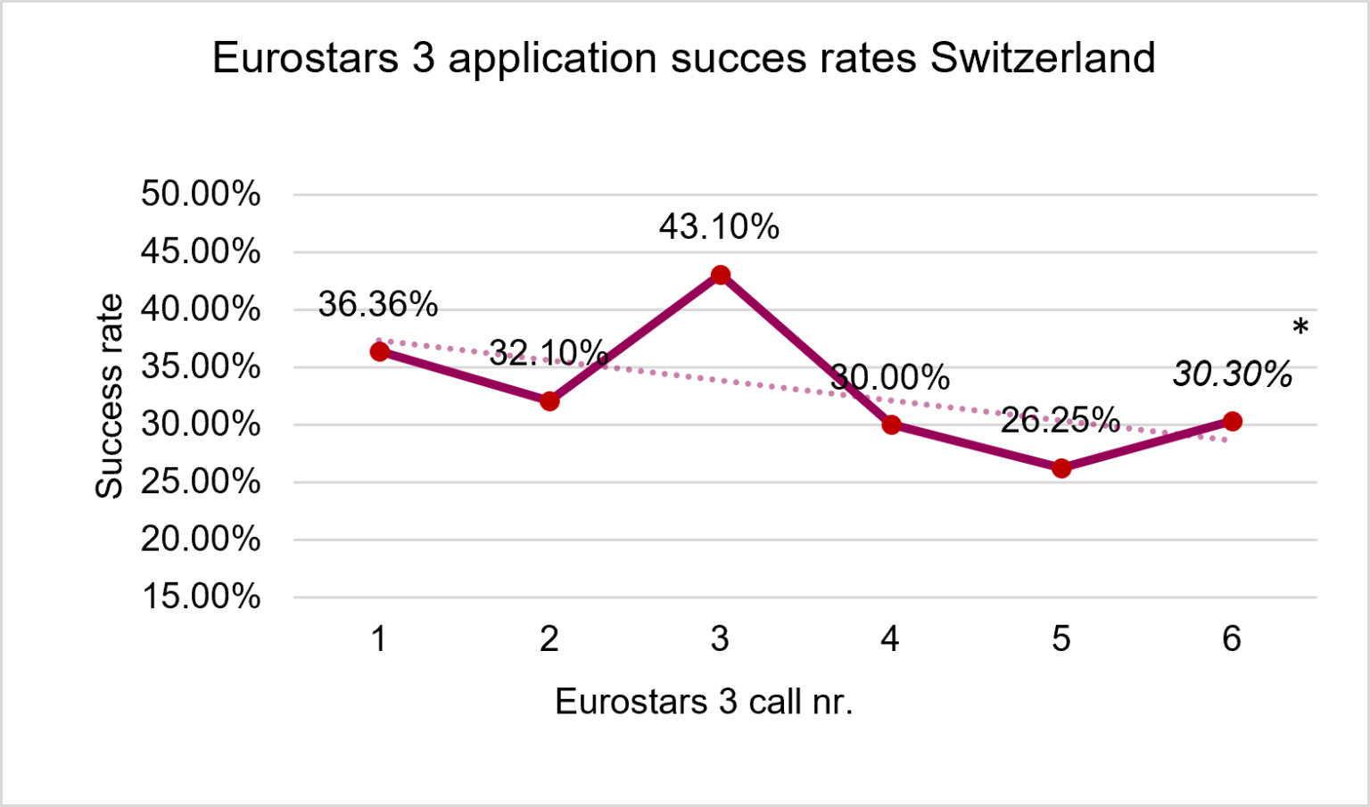 EUREKA's Eurostars - Insights to power your next innovation project ...
