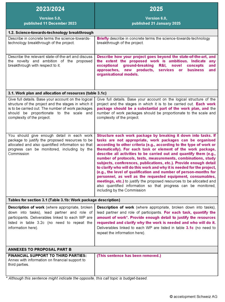 Pathfinder Open 2025 – register your proposal and learn about the changes compared to last year