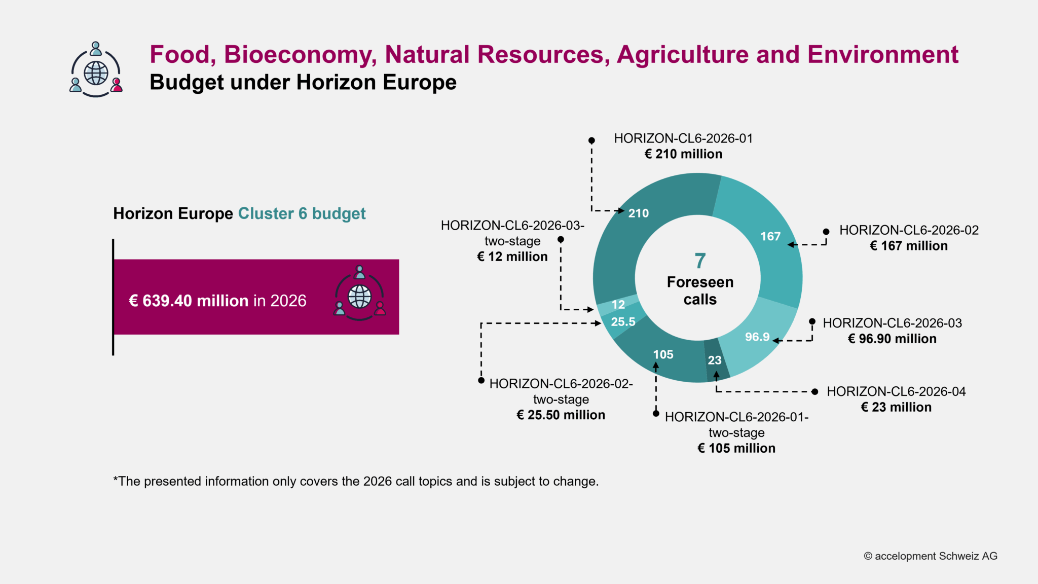 Draft Horizon Europe Cluster 6 2026–2027: key priorities